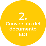 EDI | Guía Definitiva